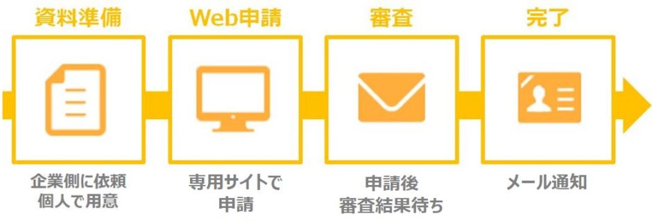 【最新版】インド在住者必見！《FRRO/e-FRRO》オンライン申請方法を分かりやすく解説！ | インドで働くという選択