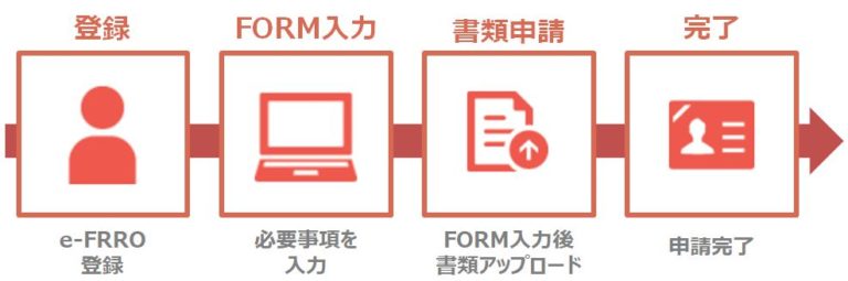 【最新版】インド在住者必見！《FRRO/e-FRRO》オンライン申請方法を分かりやすく解説！ | インドで働くという選択